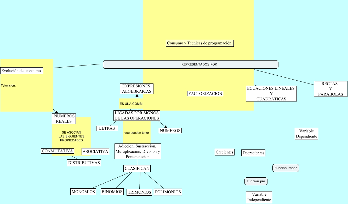 MAPA CONCEPTUAL FUNDAMENTOS MATEMATICAS - Mapa Conceptual de funciones matematicas